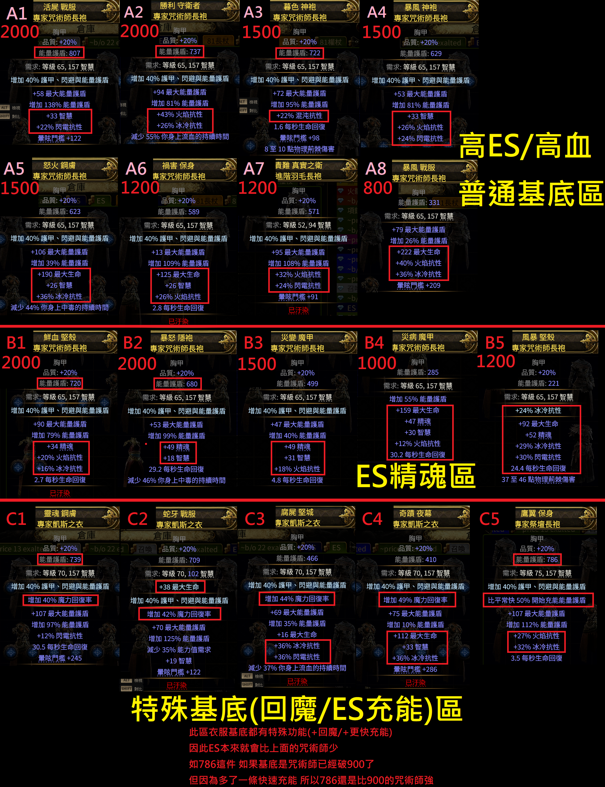【電法 火法 冰法】法杖 權杖 +6閃電 +4閃電 +3閃電 +4冰冷 +2冰冷-流亡黯道2 PoE2(EA)